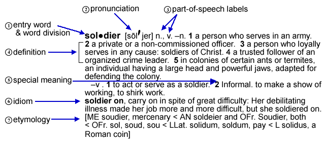Dictionary